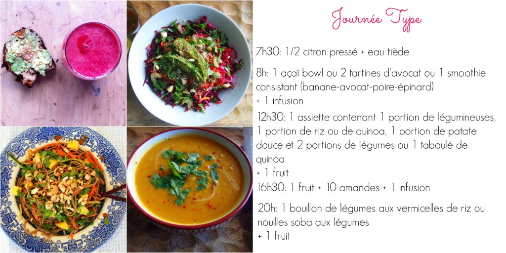 Detox: programme, astuces et recettes d'une gourmande - Rock my ...
